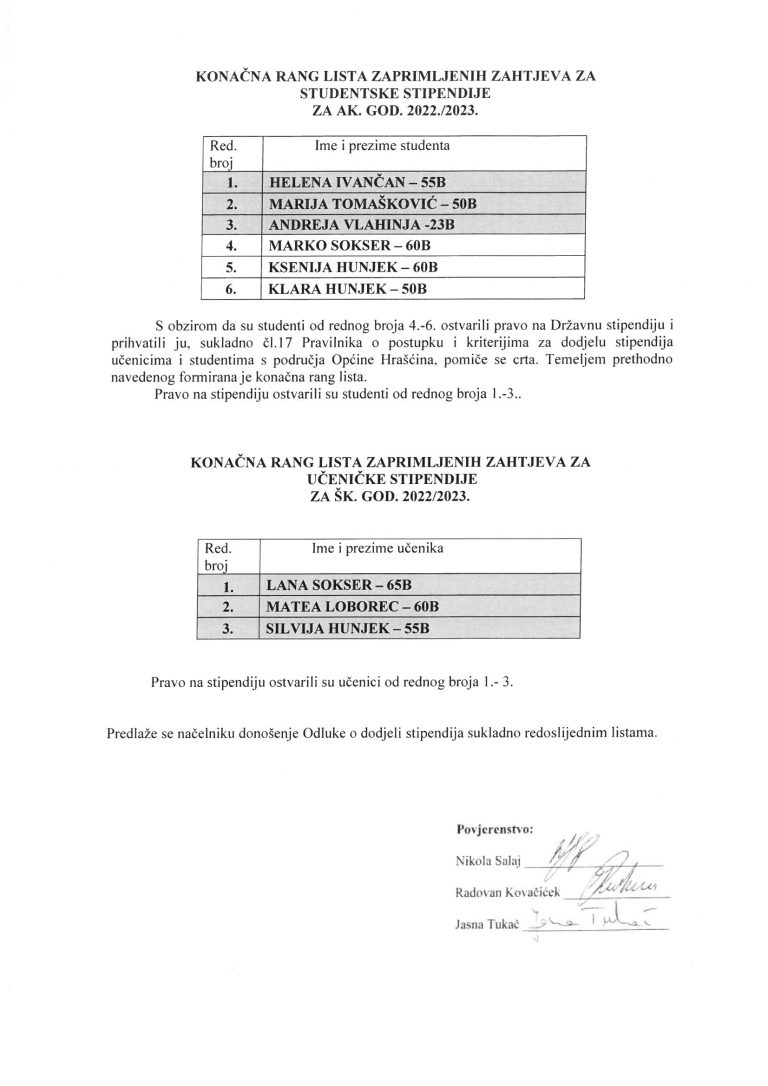 KONAČNA RANG LISTA STIPENDIJE 2022/2023. | Općina Hrašćina